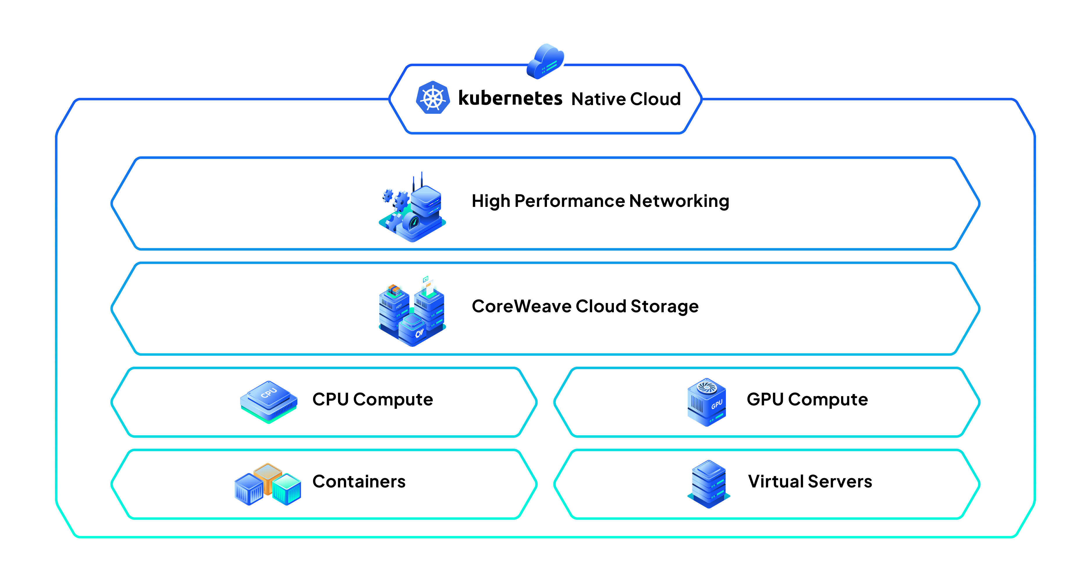 CoreWeave — The AI Hyperscaler
